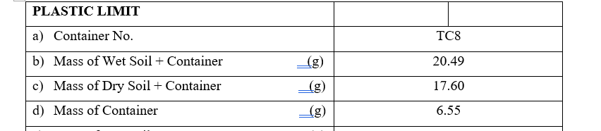 Solved LIQUID LIMIT a) Initial Dial Gauge Reading b) Final | Chegg.com