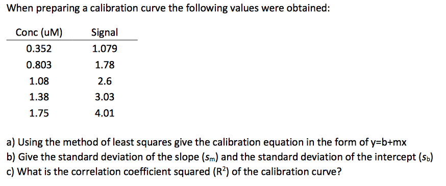Solved When preparing, a calibration curve the following | Chegg.com