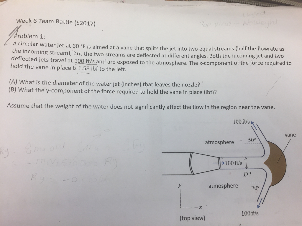 Solved A circular water jet at 60 degree F is aimed at a | Chegg.com