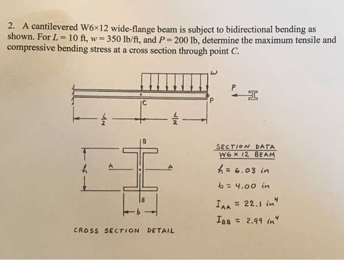 Solved A cantilevered W6 times 12 wide-flange beam is | Chegg.com