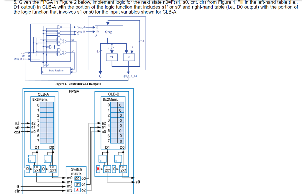 5 Given The Fpga In Figure 2 Below Implement Logic 