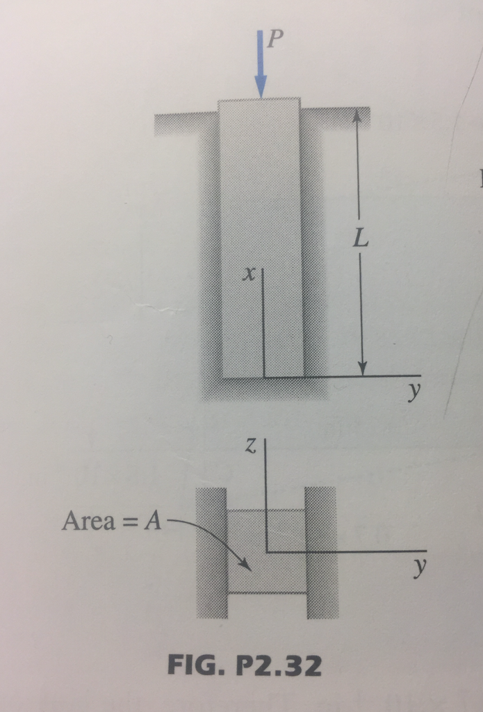 Solved The rectangular block of material of length L and | Chegg.com