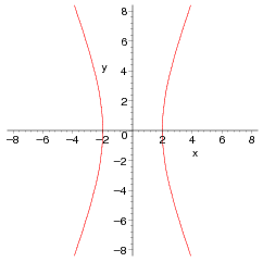 Solved 13. Consider the following. 4x2 – 25y2 = 100 | Chegg.com