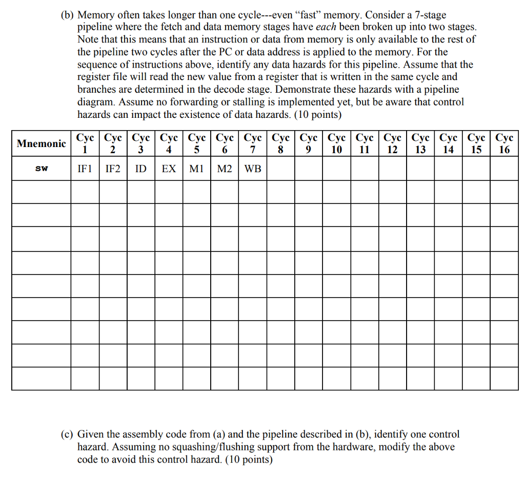 Pipelining (30 points). (a) Complete the table of | Chegg.com