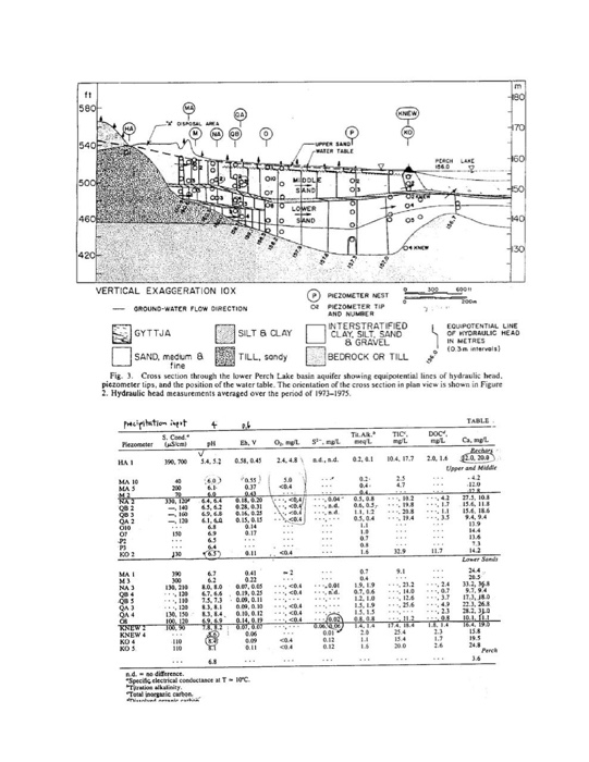 Solved WATER RESOURCES RESEARCH, VOL. 18. NO、4, PAGES | Chegg.com
