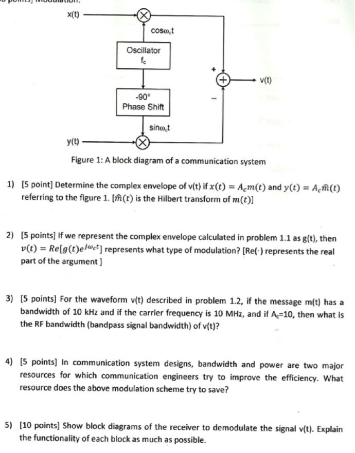 Determine the complex envelope of v(t) if x(t) = | Chegg.com