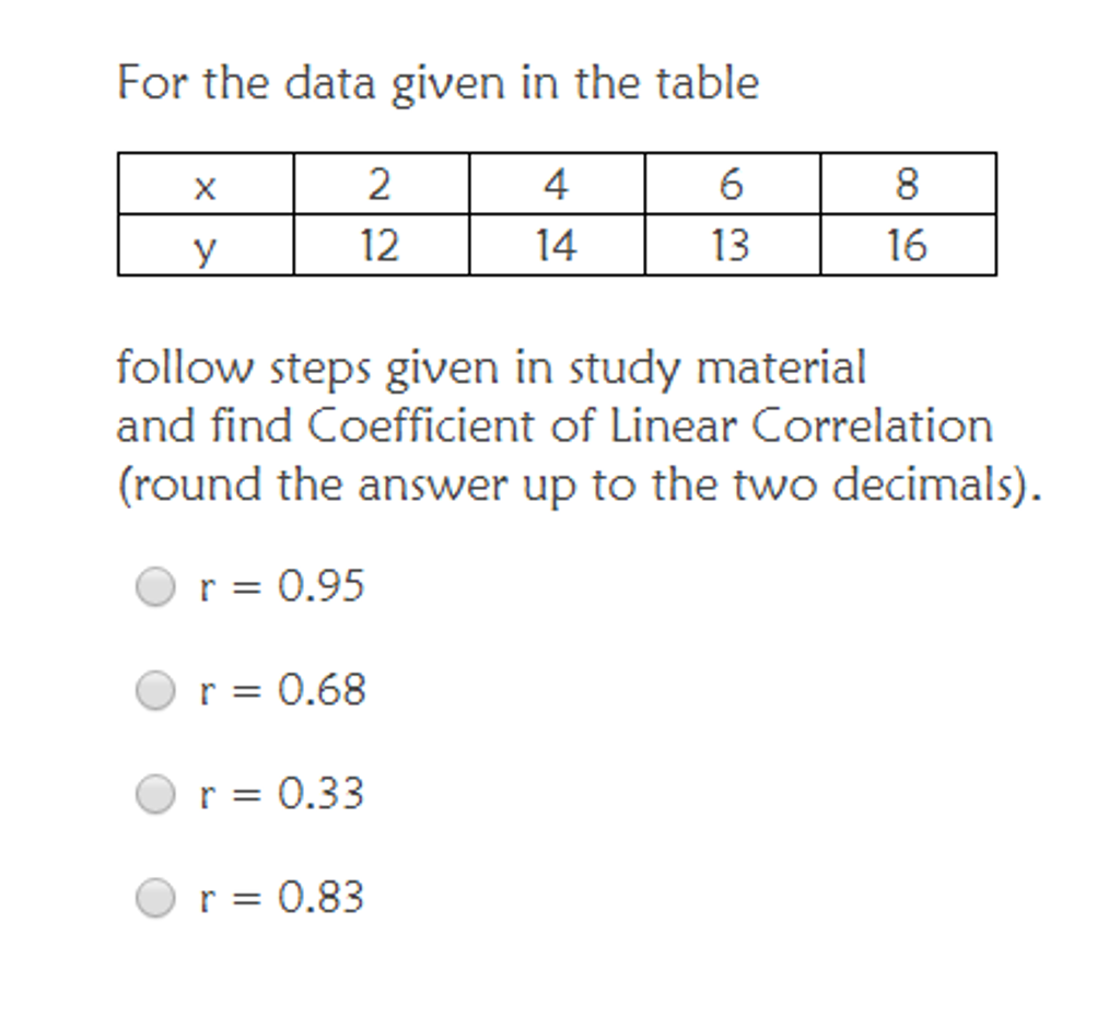Solved For the data given in the table follow steps given | Chegg.com