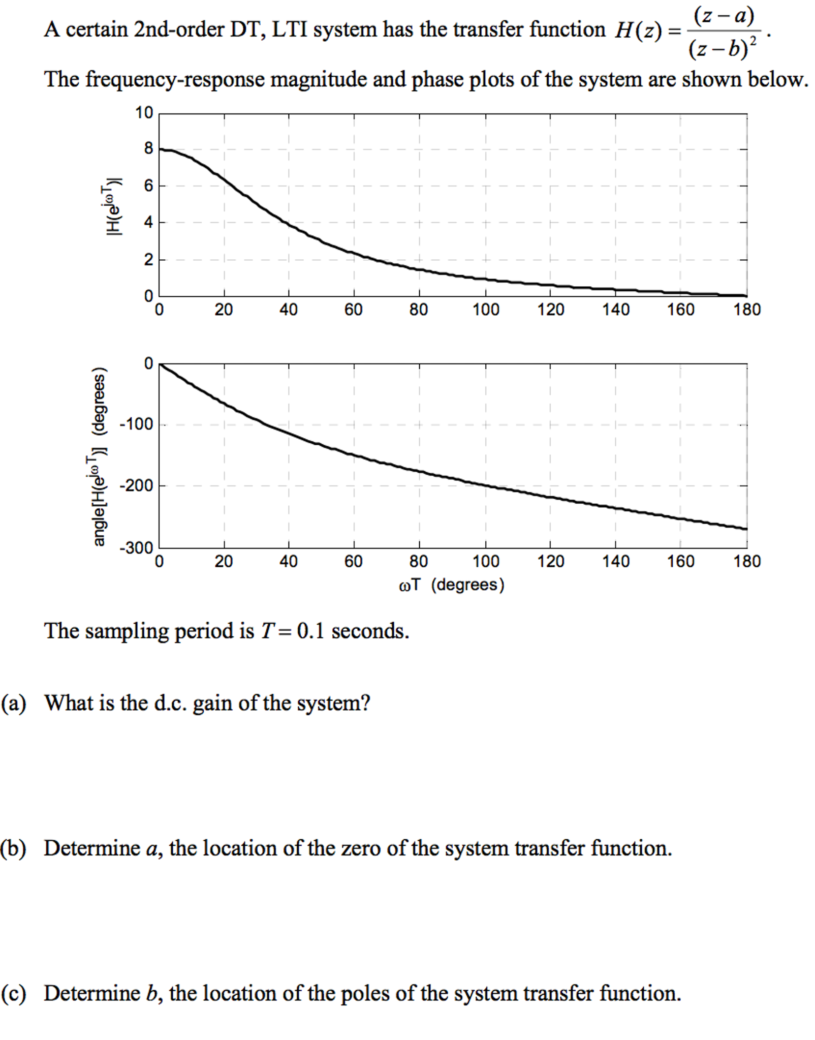 A certain 2nd-order DT, LTI system has the transfer | Chegg.com