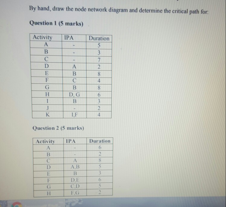 Solved By hand, draw the node network diagram and determine | Chegg.com