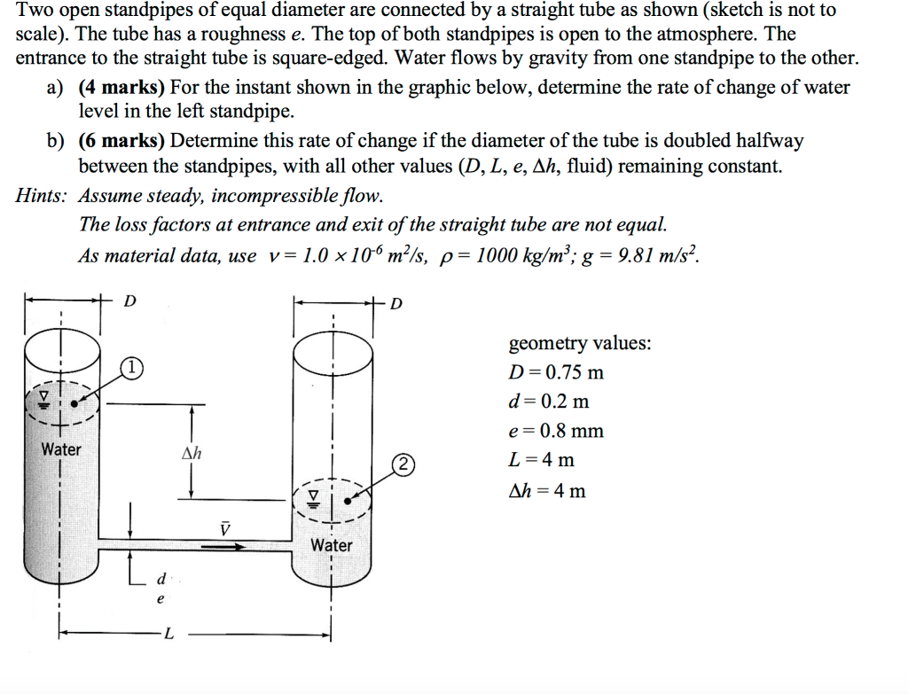 Solved Two open standpipes of equal diameter are connected | Chegg.com