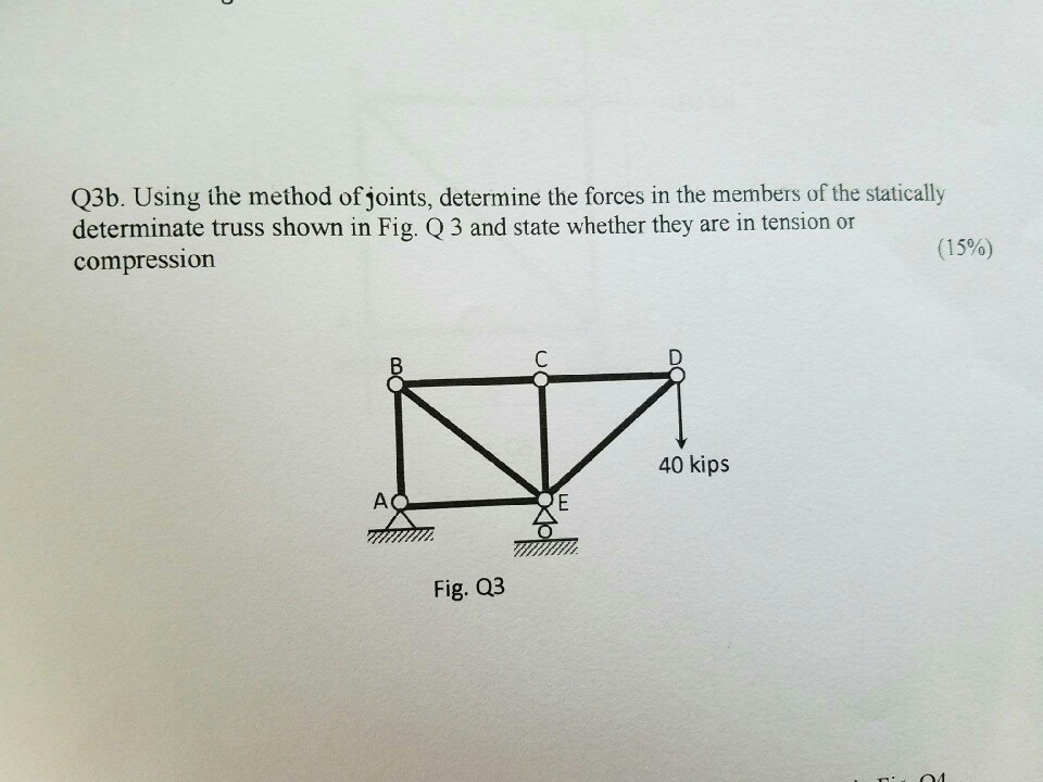 Solved b. Using the method of joints, determine the forces | Chegg.com