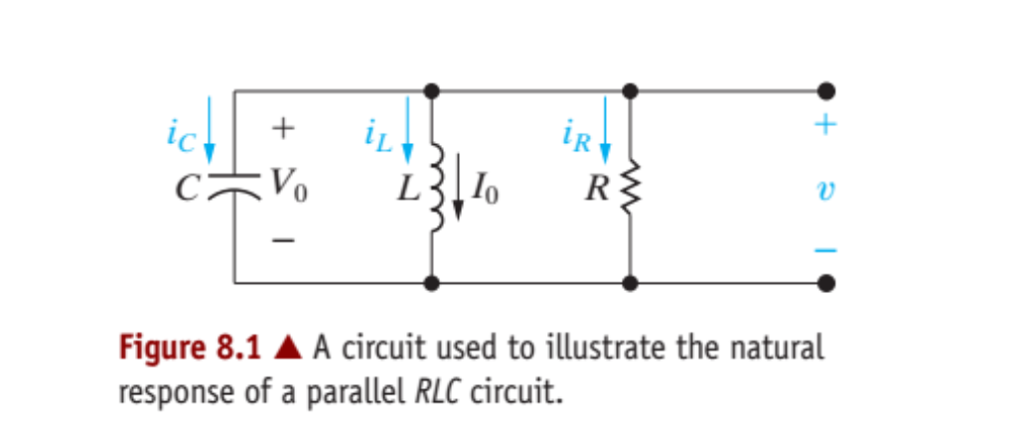 Solved 0 Figure 8.1 A circuit used to illustrate the natural | Chegg.com