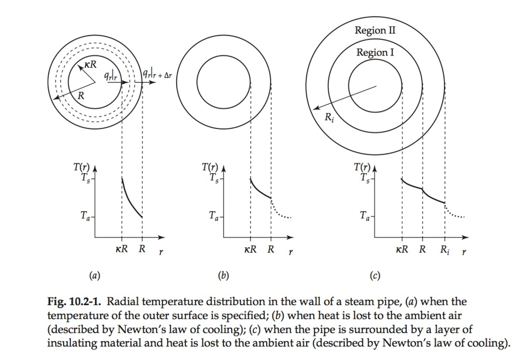 r + Delta r." Note that we take "in" and "out" to be | Chegg.com