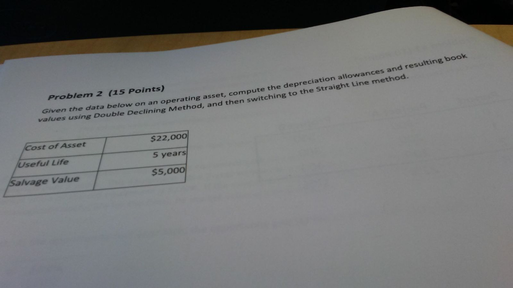 Solved Given the data below on an operating asset, compute | Chegg.com
