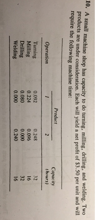 Solved a) formulate this as a linear programming problem.b) | Chegg.com