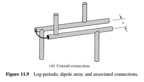 Solved Design log-periodic dipole arrays, of the form shown | Chegg.com
