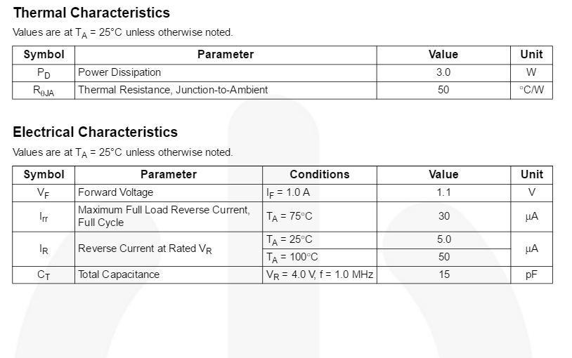 Solved Problem 2. IN4001, 1N4002 1N4007 are common diodes | Chegg.com