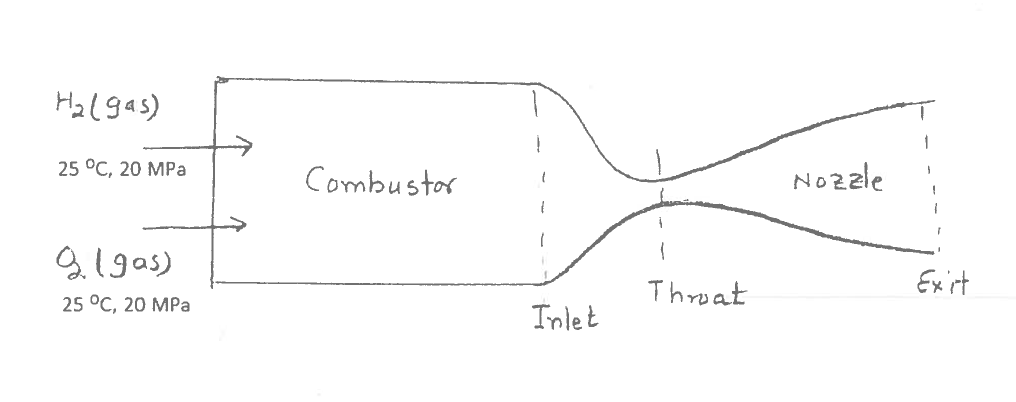 Solved 2(943) No22le 25 °C, 20 MPa Combusto Ex rt 19a 25 °C, | Chegg.com