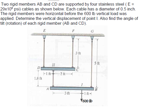 Solved Two rigid members AB and CD are supported by four | Chegg.com