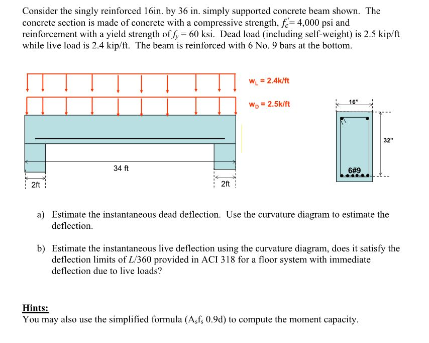 Solved Consider the singly reinforced 16in. by 36 in. simply | Chegg.com