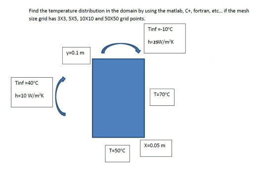 Find the temperature distribution in the domain by | Chegg.com