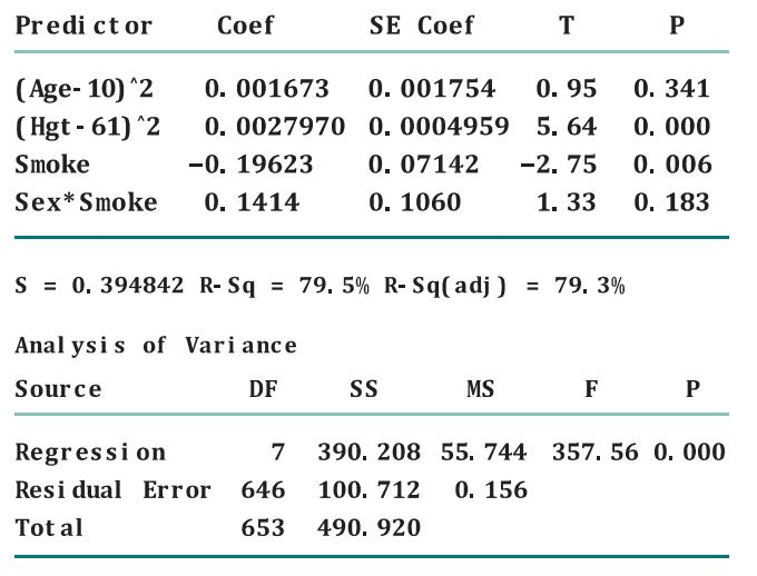 Solved Pulmonary Disease The Data Set FEV.DAT on the | Chegg.com