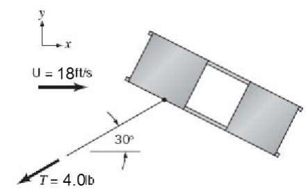 Solved When the 0.80-lb box kite shown in the Figure below | Chegg.com