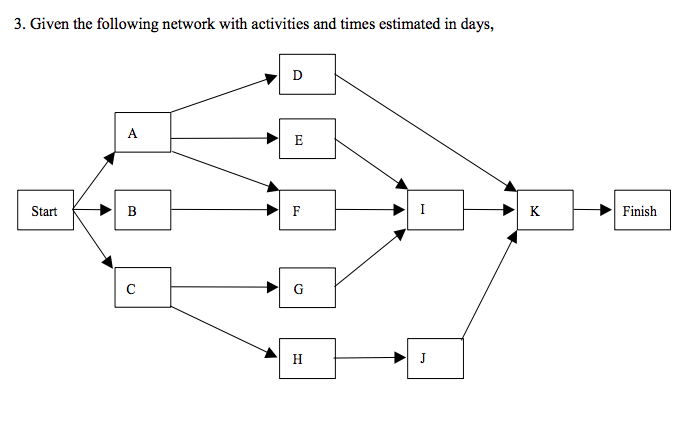 Solved 3. Given the following network with activities and | Chegg.com