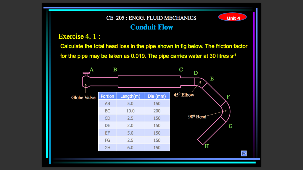 Solved Calculate the total head loss in the pipe shown in | Chegg.com