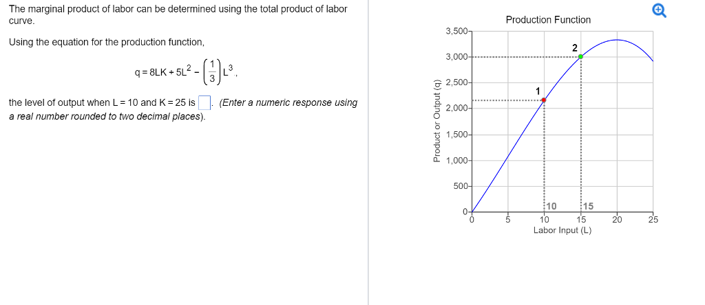 Solved The marginal product of labor can be determined using | Chegg.com