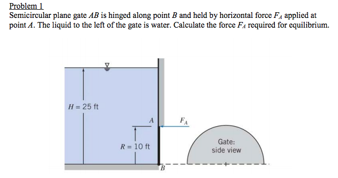Solved Semicircular plane gate AB is hinged along point B | Chegg.com