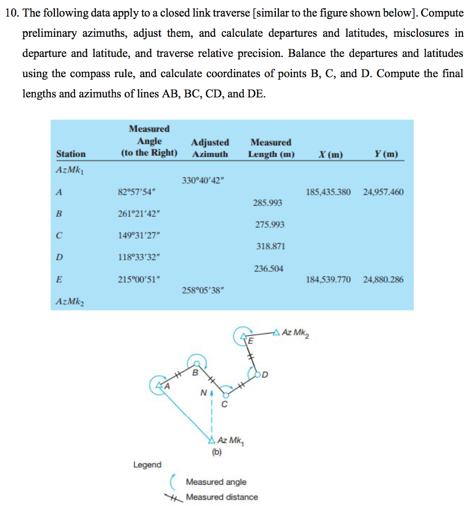 Solved 10. The following data apply to a closed link | Chegg.com