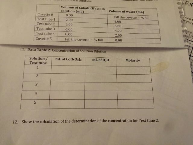 Data Table 2: Concentration of Solution Dilution | Chegg.com