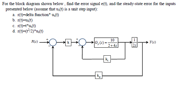 Solved For the block diagram shown below, find the error | Chegg.com