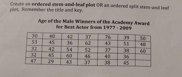 Solved Create an ordered stem-and-leaf plot OR an ordered | Chegg.com