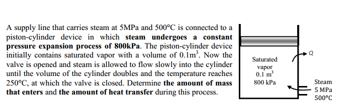 Solved A supply line that carries steam at 5MPa and | Chegg.com
