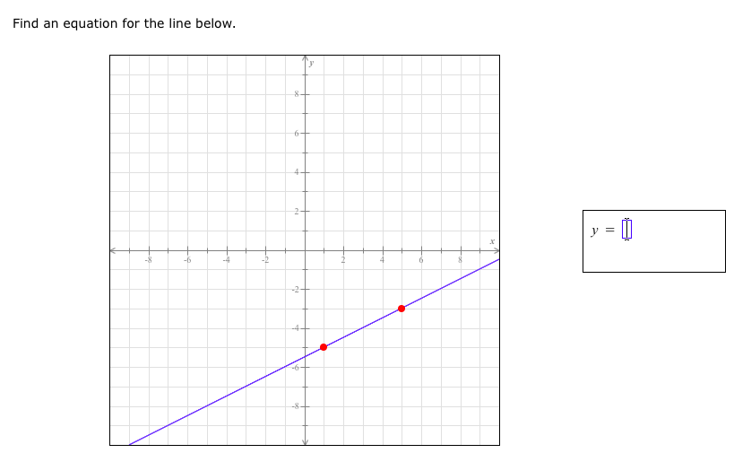 Solved Write an equation of the line below r- | Chegg.com