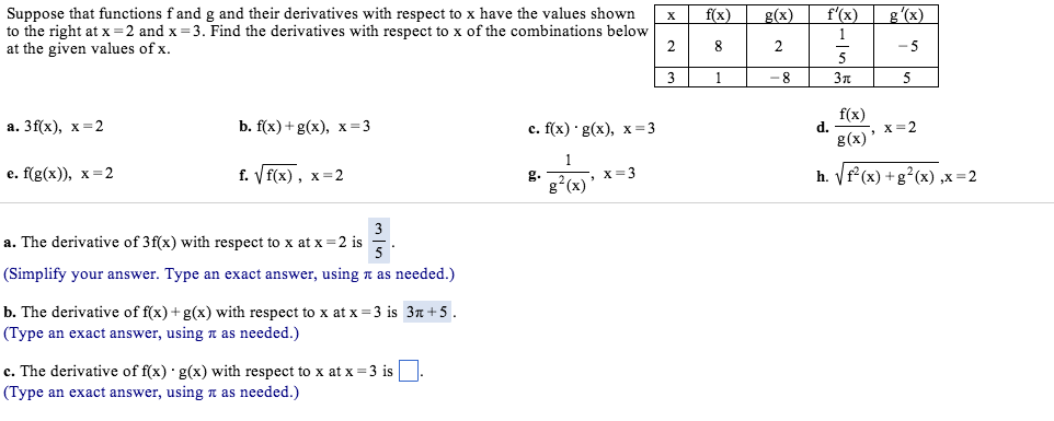 Solved Suppose that functions f and g and their derivatives | Chegg.com