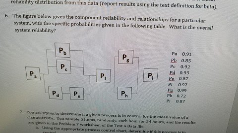 Solved reliability distribution fro this data (report | Chegg.com