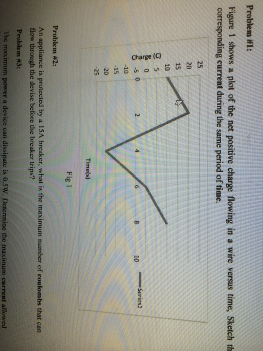 Solved Figure 1 shows a plot of the net positive charge | Chegg.com