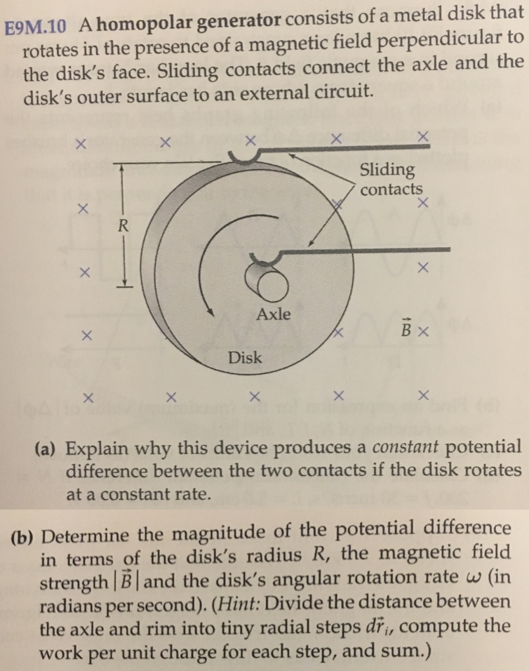 Solved A homopolar generator consists of a metal disk that | Chegg.com