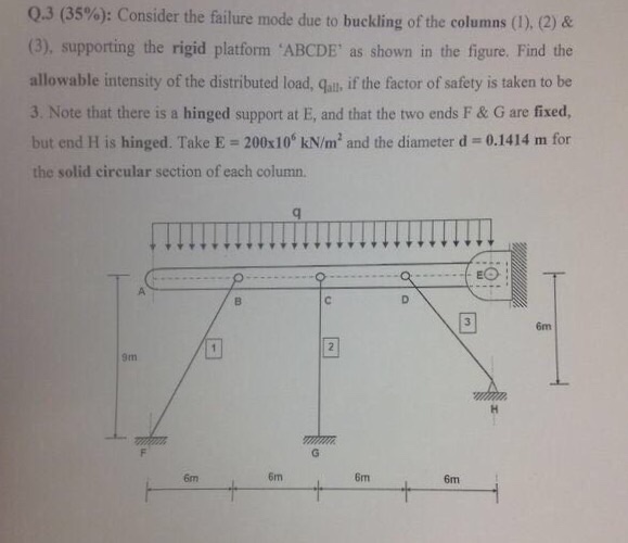 Solved Consider the failure mode due to buckling of the | Chegg.com