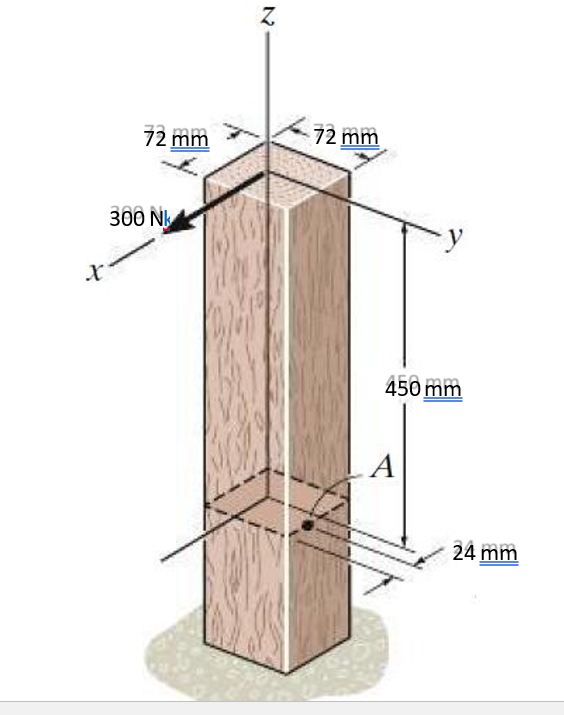 Solved Question 3: The post has a square cross-sectional | Chegg.com