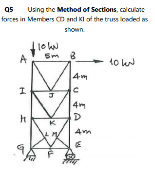 Solved Q5 Using the Method of Sections, calculate forces in | Chegg.com
