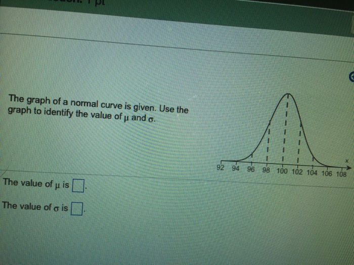 Solved The Graph Of A Normal Curve Is Given Use The Graph