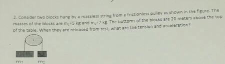 Solved Consider two blocks hung by a massless string form a | Chegg.com