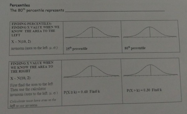 Solved Percentiles The 80th percentile represents FINDING | Chegg.com