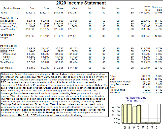 Solved ROS Asset Turnover ROA Leverage (Assets/Equity) ROE | Chegg.com