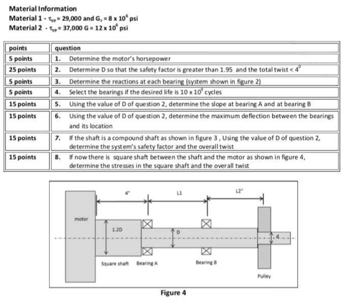 Solved System Description The system consists of an electric | Chegg.com