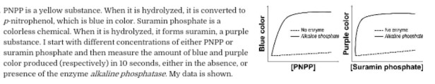 Solved PNPP is a yellow substance. When it is hydrolyzed, it | Chegg.com